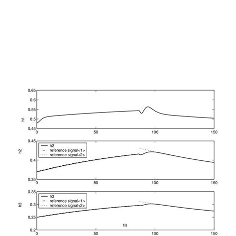 pdf robust fault tolerant tracking control with application to hybrid