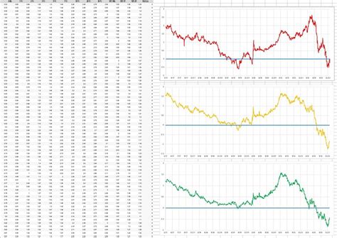11 Excel Graphing Yield Curves Challenges Techhub Training
