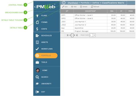 Classification Matrix