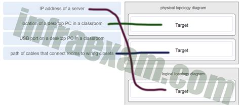 CCNA 1 V7 Final Exam Answers Comprehensive Collection 2024