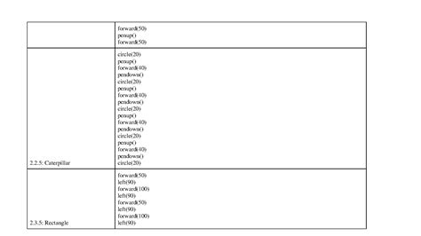 Codehs Python Questions And Answers 2023 Edition Complete Solutions For Success
