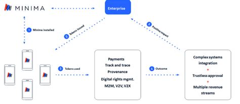 Sven Litke On Linkedin Minima Deep Analysis