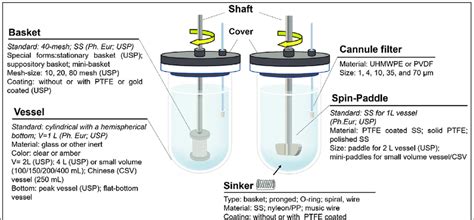 Usp Apparatus I Ii And Various Accessories Ss Stainless Steel Ptfe