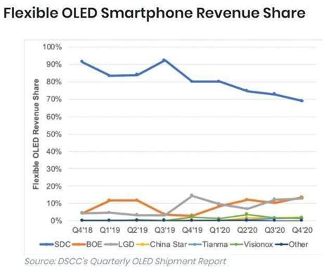 京東方oled螢幕在iphone上出現，解析是好還是壞？ 瘋先生
