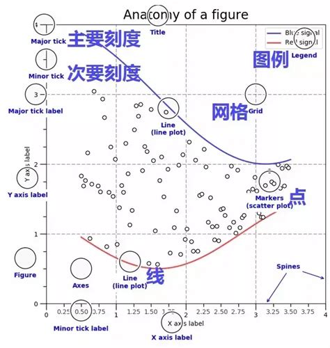 matplotlib 绘图 蔡不菜和他的uu们