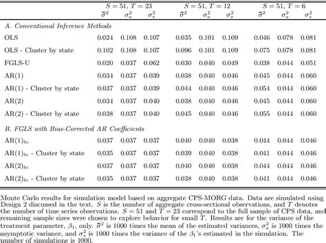 Table 1 From Generalized Least Squares Inference In Panel And