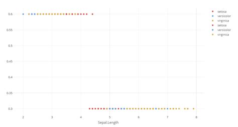 How To Define Separate Color Palettes Per Trace In R Plotly Plots Stack Overflow