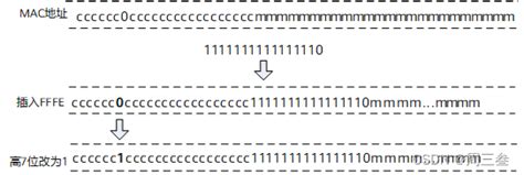 ipv6地址 详解 csdn博客