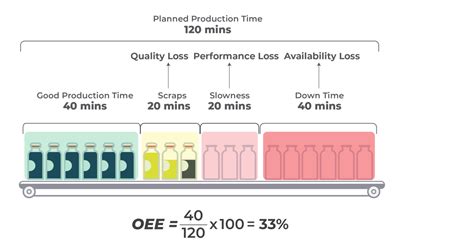 A Simplified Guide To Oee Calculation Methods And Examples