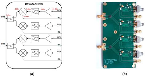 Beamforming Radar Python Code The Best Picture Of Beam