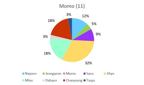 Results So Far For Correlation Between Bias And Bias Wrecker Survey R Twice