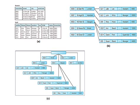 DegreeCSA DBMS1 2