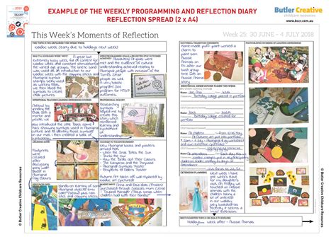 How Our Customers Use Our Diaries For Educator Programming And Reflect Butler Diaries