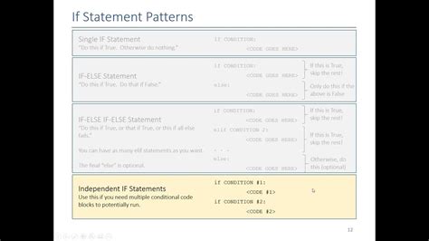 Cs110 Solving Problems Using Conditional Logic Youtube