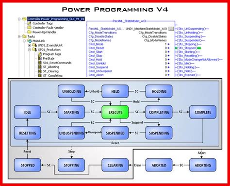 Rockwell Automation Power Programming Rockwell Automation Flickr