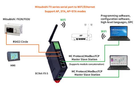Mitsubishi FX PLC Ethernet WIFI Communication Module BEICHEN
