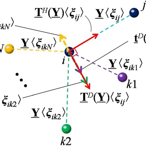 Schematic Of Decomposition Of The Proposed Pd Force Vector Function