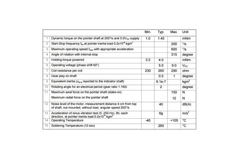 Analog Gauge Stepper Motor Kit With Breakout Board From Propwash Simulations On Tindie