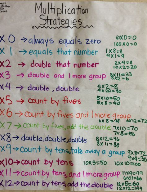 48 Math Lessons Ideas Math Lessons Math Math Classroom