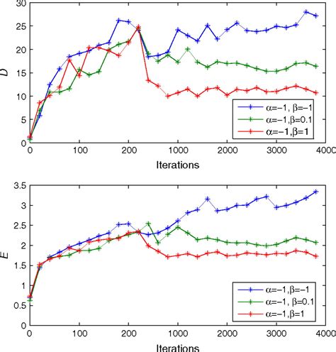 Identifying The Dynamics Of Complex Spatio Temporal Systems By Spatial