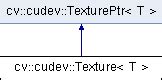 Opencv Cv Cudev Texture Struct Template Reference
