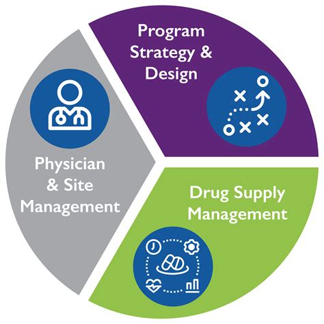 Expanded Access Program Support Services Overview Calcog