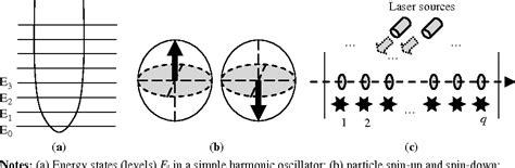 Figure 2 From International Journal Of Intelligent Computing And