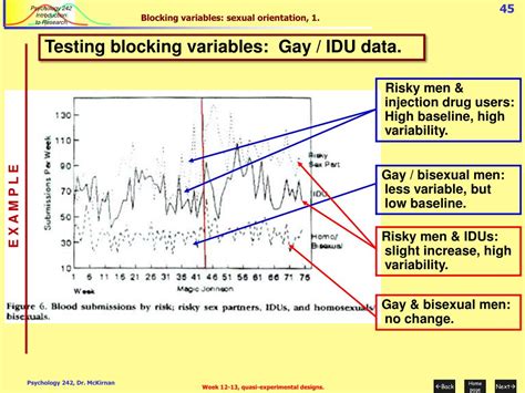 Ppt Quasi Experiments Powerpoint Presentation Free Download Id1621545