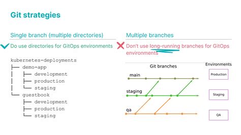 lessons learned using gitops pdf cloud computing internet