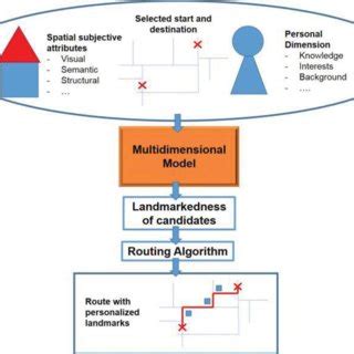 Model Configuration Download Scientific Diagram