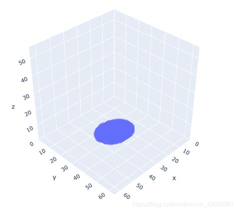 Plotly更改画布空间比例（更改坐标轴为等比例）plotly 图片比例lxc1079的博客 Csdn博客