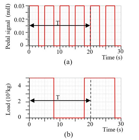 Shows The Output Response Curve In 15 Cycles In Fig A The Front Download Scientific