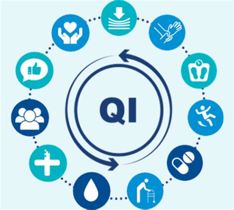 Expansion Of The Quality Indicator Program In Aged Care Mirus Australia