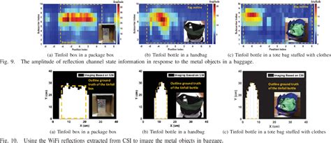 figure 1 from towards in baggage suspicious object detection using