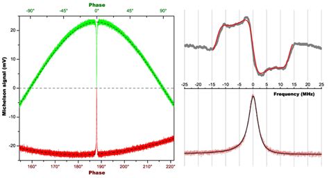 4 Measurement Of The Finesse In A Fabry Pérot Cavity Built With A Download Scientific Diagram