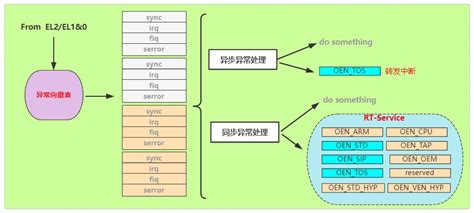 Tf Aatf的学习方法 哔哩哔哩
