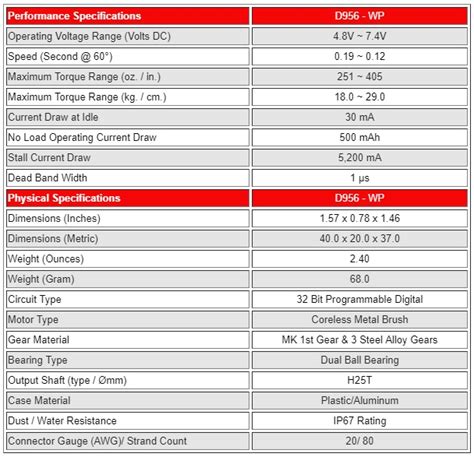 Hitec D956WP Waterproof Servo RC Driver