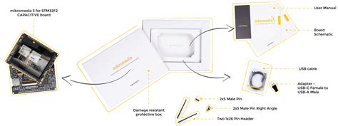Mikromedia For STM F CAPACITIVE Mikroe