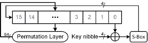 The Block Diagram Of The Target Present Cipher Download Scientific