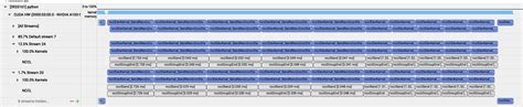 memcpy based p2p communication for pipeline parallelism instead nccl
