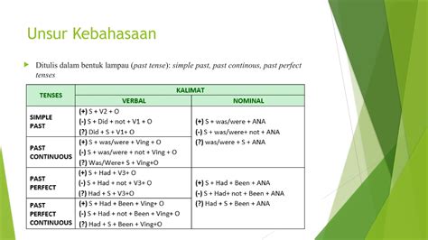 Pengertian Recount Text Dan Generik Struktur Pptx