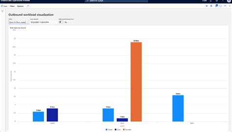 아웃바운드 워크로드 시각화 supply chain management dynamics 365 microsoft learn