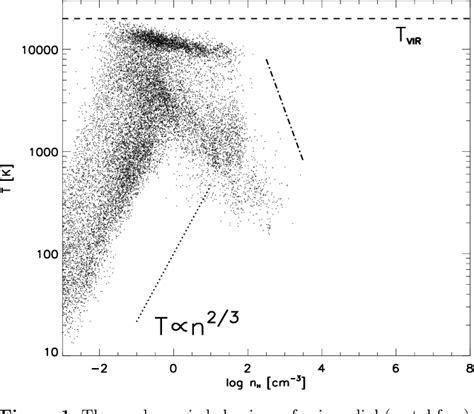 Figure 1 From The Characteristic Stellar Mass As A Function Of Redshift