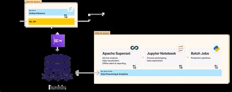 Building A Modern Machine Learning Platform With Ray