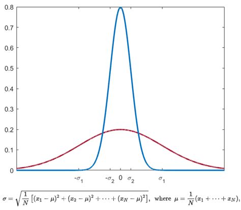 INA226 Response Time Of Alert Pin Amplifiers Forum Amplifiers TI E2E Support Forums