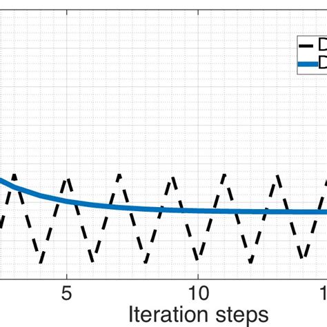 Dynamics In Reactive Power Injection And Voltage Magnitude For The Case Download Scientific