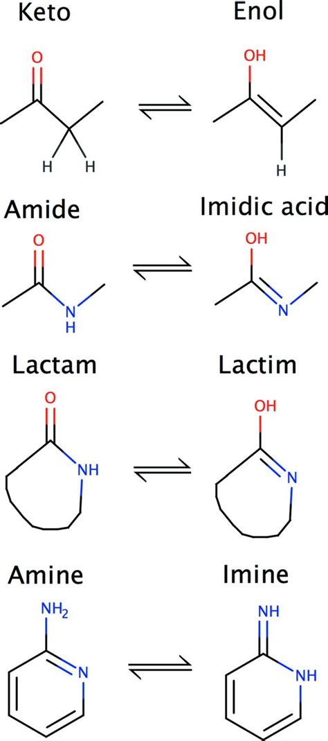 Iucr Getting The Chemistry Right Protonation Tautomers And The