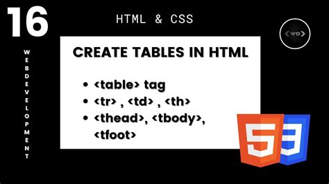 Table In Html And Css How To Create Tables Learn Html And Css Html