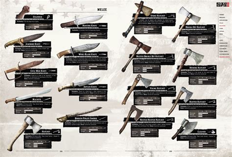 Red Dead Redemption 2 Weapon Locations Guide Melee Weapons Sniper