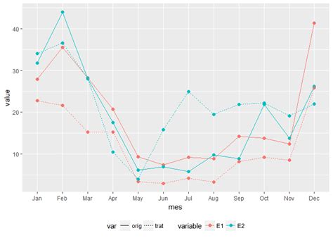 Ggplot R Ggplot Plotting Many Variables Stack Overflow
